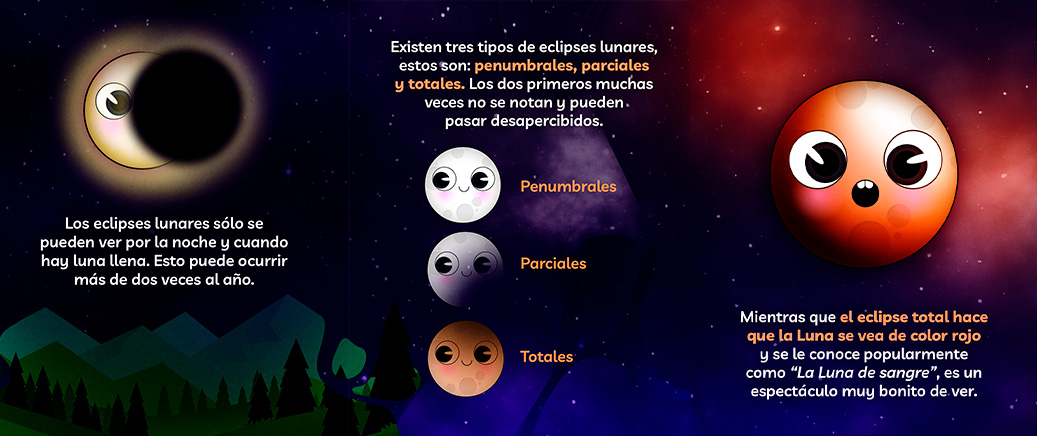 Eclipses lunares explicados para niños y niñas